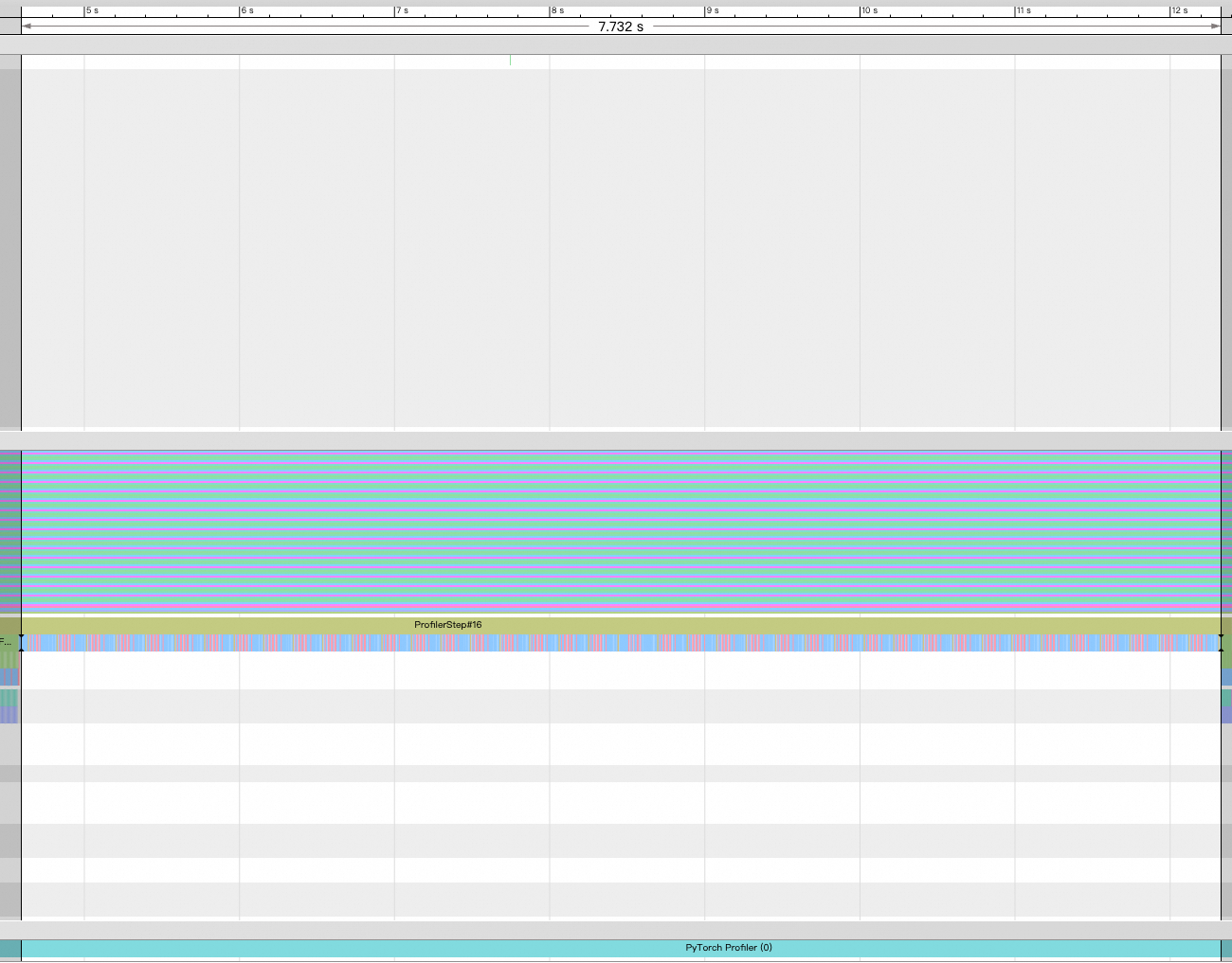 Why kernels different streams can't in parallel - PyTorch Forums